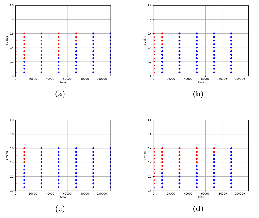 GitHub - MrEumel/ion-trap-simulation: Simulate ion trajectories within a linear ion trap