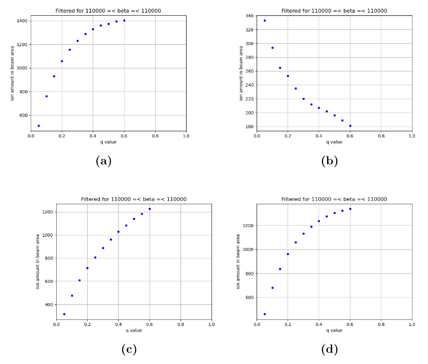 GitHub - MrEumel/ion-trap-simulation: Simulate ion trajectories within ...