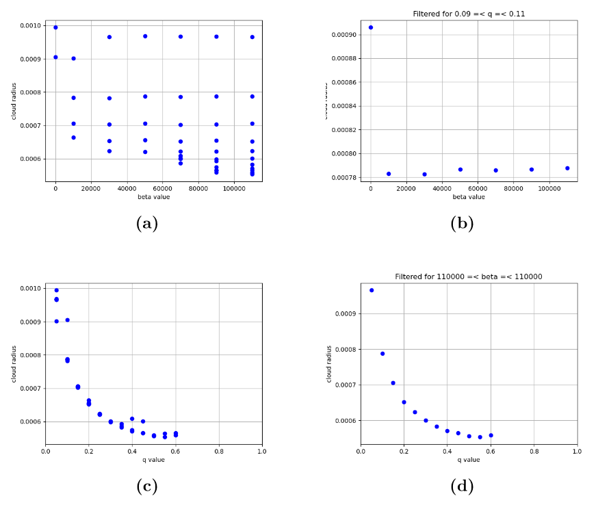 GitHub - MrEumel/ion-trap-simulation: Simulate ion trajectories within a linear ion trap