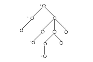 GitHub - IKromans/Hierarchical_Structure.cs