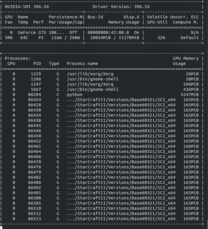 SC2 processes eating GPU memory · Issue #235 · google-deepmind/pysc2 ...