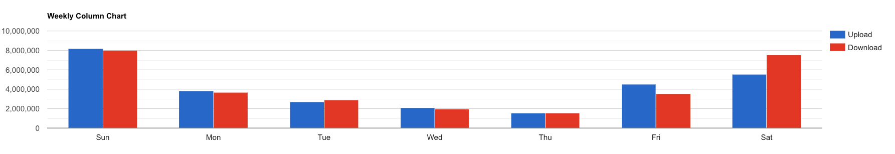 GitHub - YERIEL-RYU/react-chart