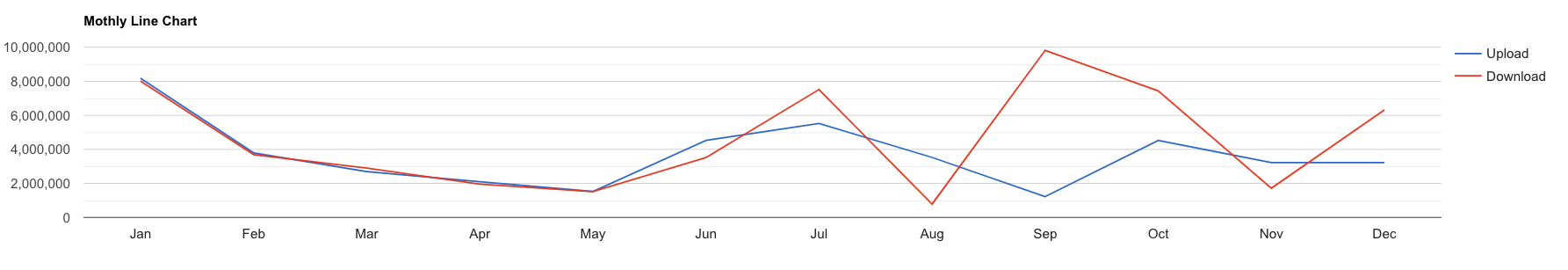 GitHub - YERIEL-RYU/react-chart