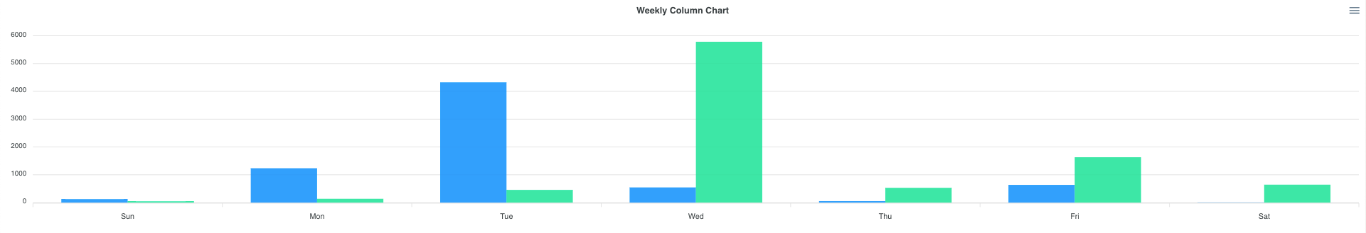 GitHub - YERIEL-RYU/react-chart