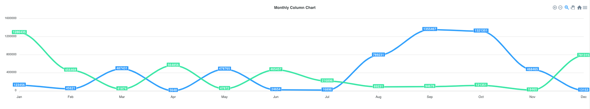 GitHub - YERIEL-RYU/react-chart