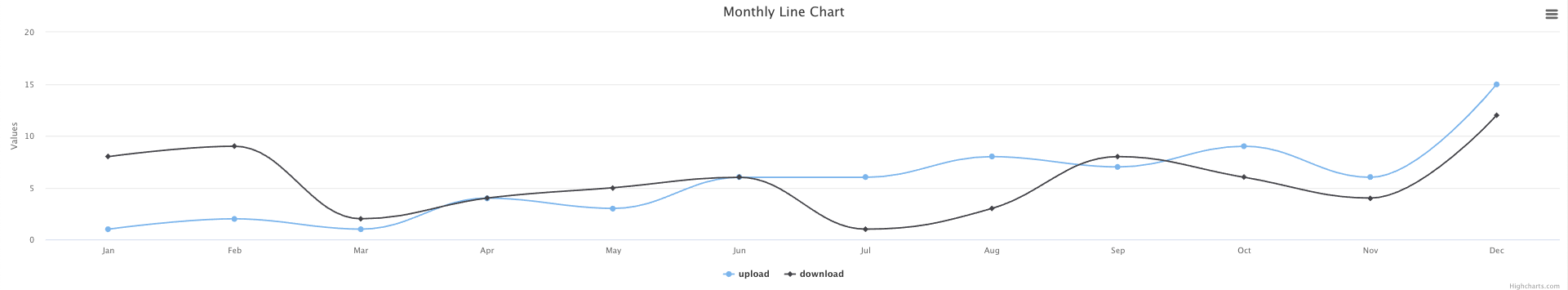 GitHub - YERIEL-RYU/react-chart