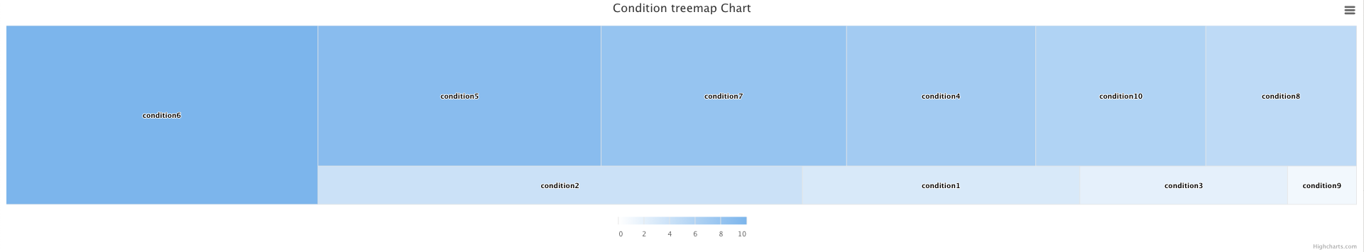 GitHub - YERIEL-RYU/react-chart