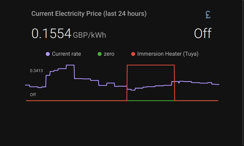 mini-graph-card switch state history renders differently on RPi ...