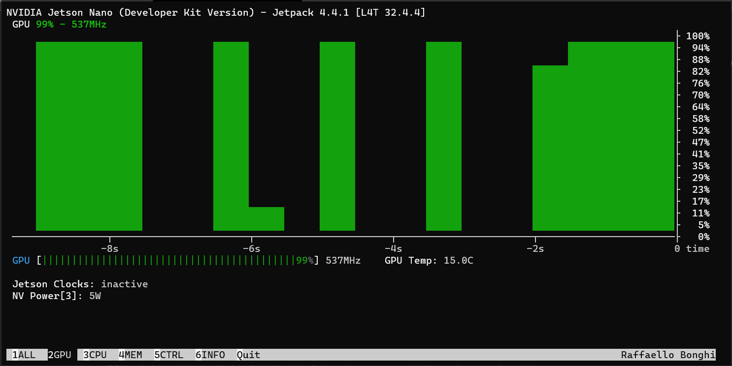 Weird GPU usage spike on the jetson nano ? · Issue #719 · SciSharp/TensorFlow.NET · GitHub