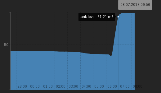 Hover Displays X Label With A Wrong Offset · Issue 569 · Shutterstockrickshaw · Github
