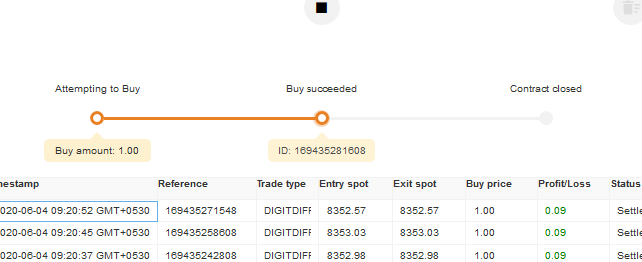 How I create Trading BOT last digit is ODD / EVEN based on Entry and Exit. · Issue #2841 ...