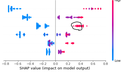 The purple color of the summary plot is not displayed. · Issue #1684 ...