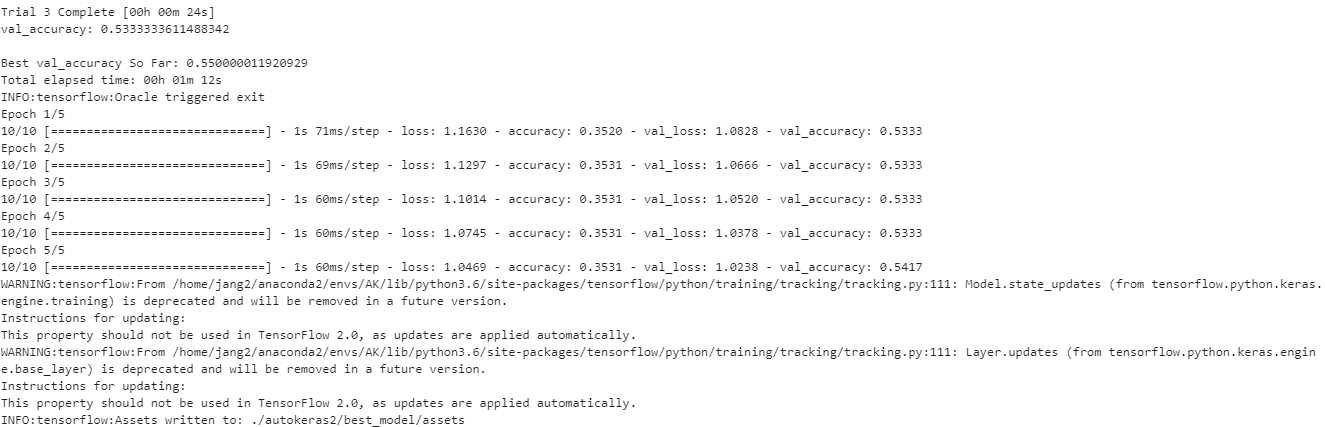 Question: The best model is always the last one. · Issue #1366 · keras ...