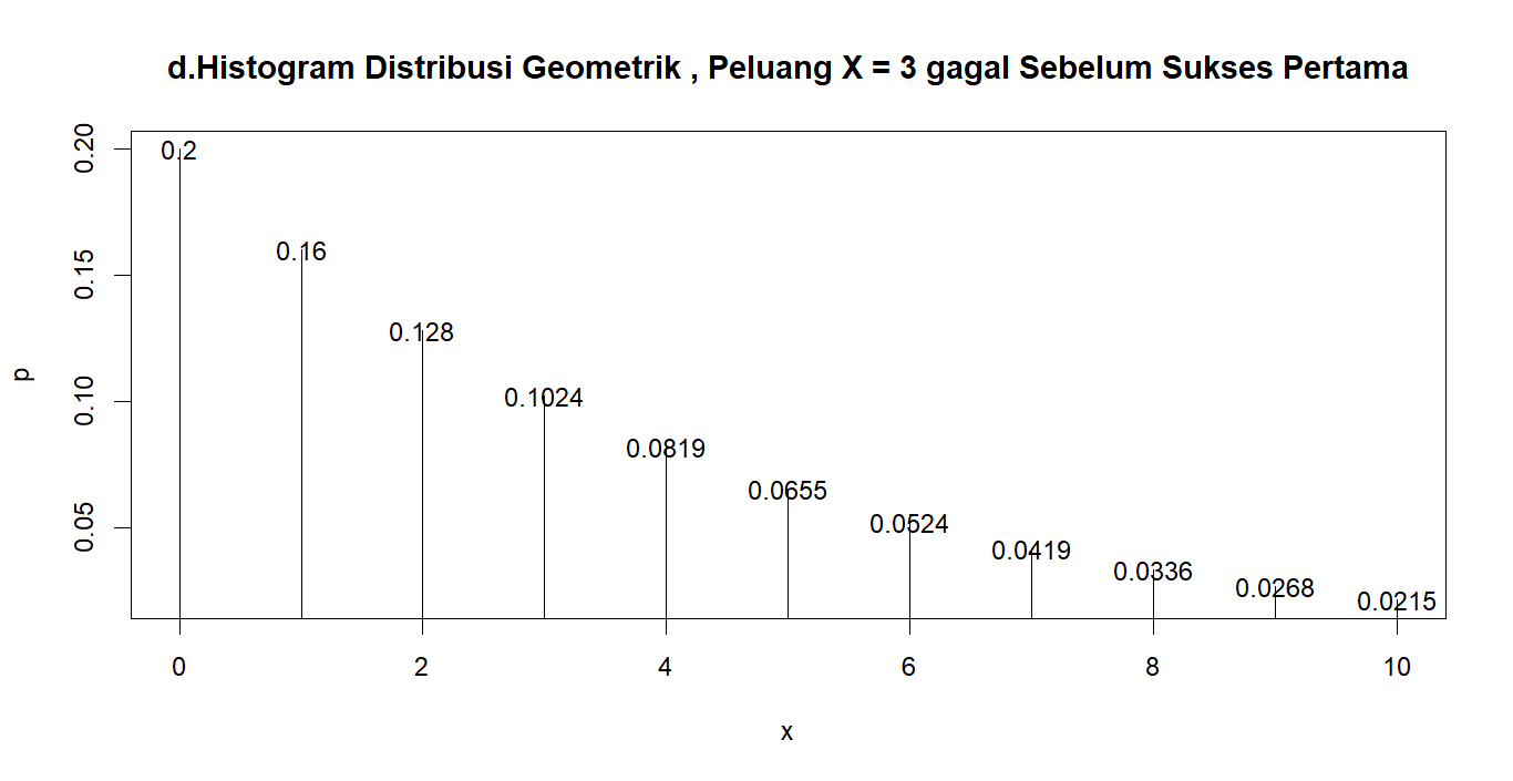 GitHub - Doanda37Rahma/P1_Probstat_A_5025201049