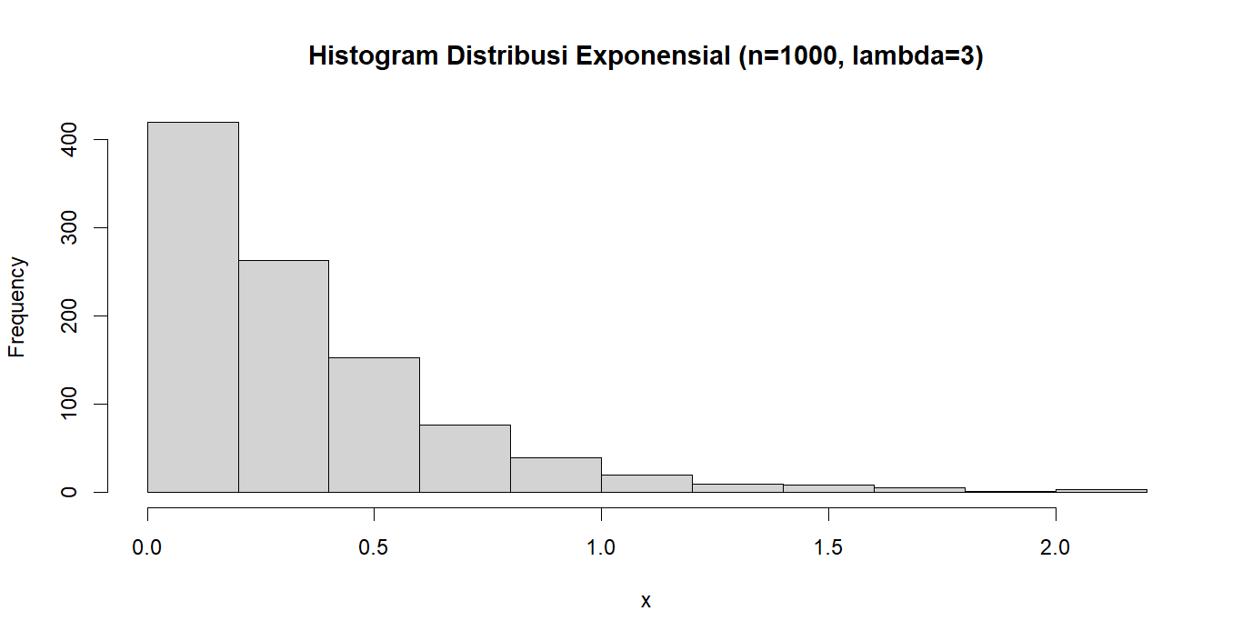GitHub - Doanda37Rahma/P1_Probstat_A_5025201049