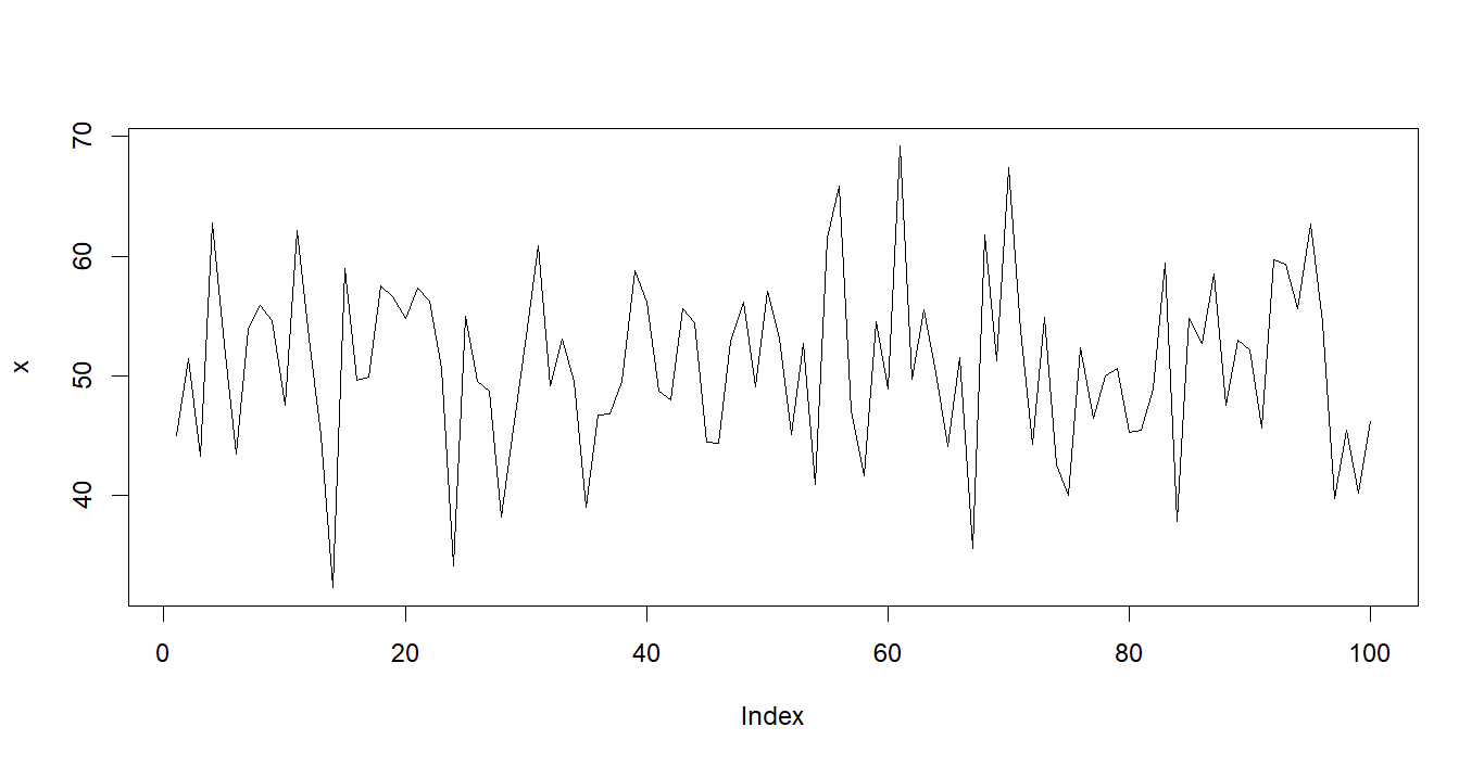GitHub - Doanda37Rahma/P1_Probstat_A_5025201049