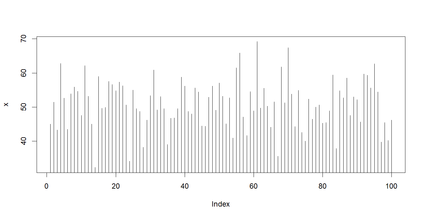 GitHub - Doanda37Rahma/P1_Probstat_A_5025201049