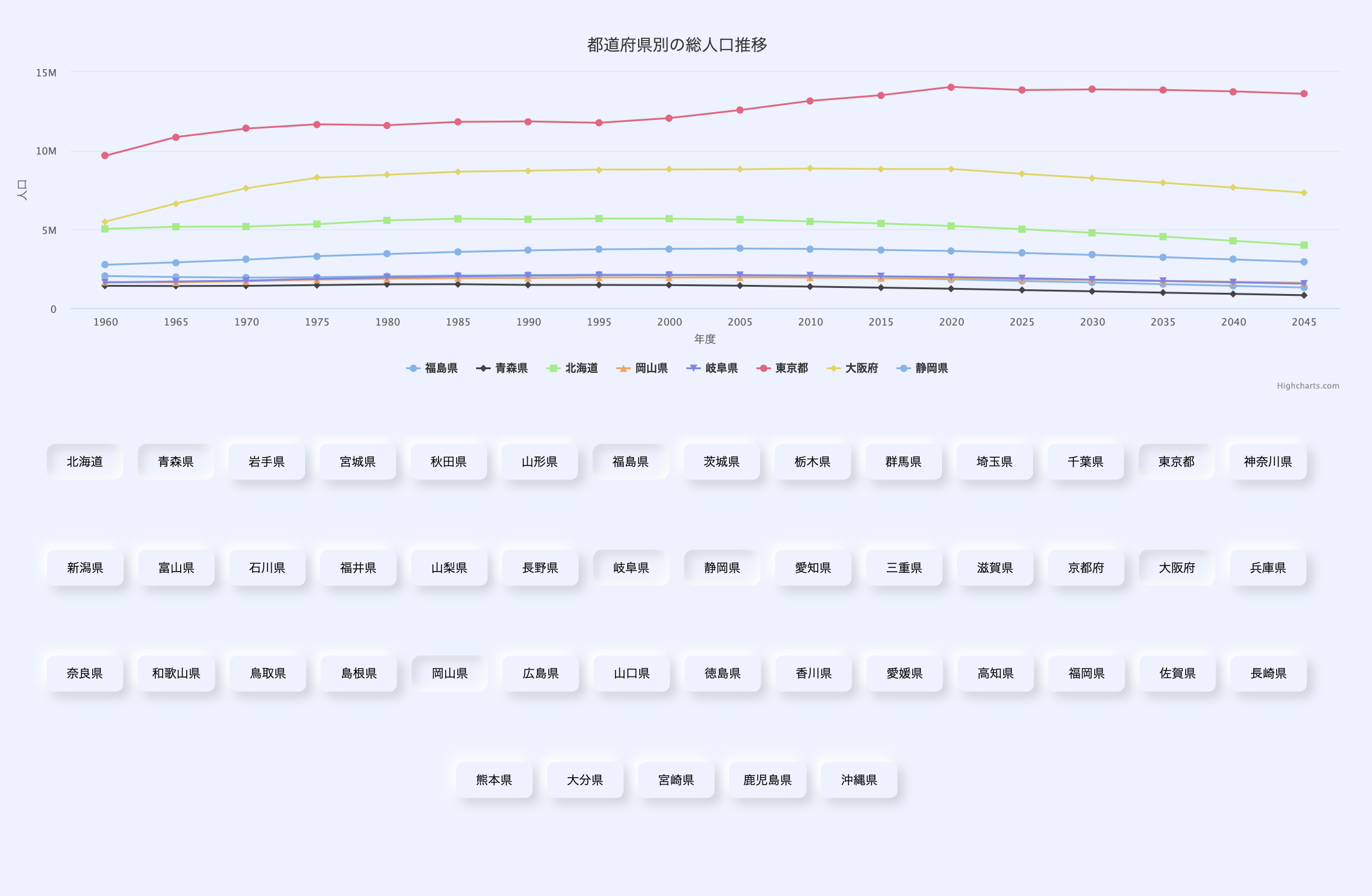 GitHub - haruchu/population-graph