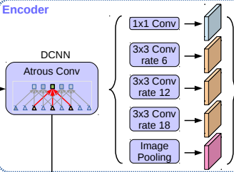 Problem with deeplabv3plus · Issue #390 · qubvel-org/segmentation ...