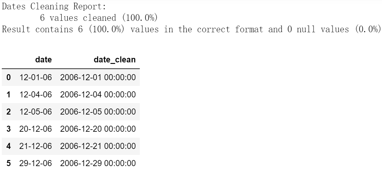 clean_date() mixes up formats of date in one column · Issue #599 · sfu-db/dataprep · GitHub