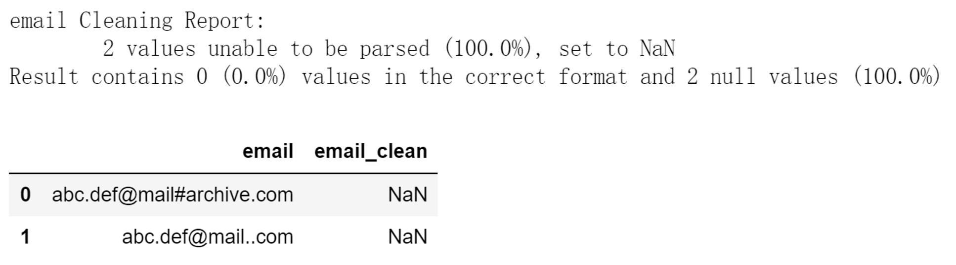`clean_email` cannot fix domains as expected · Issue #629 · sfu-db/dataprep · GitHub