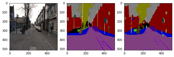 GitHub - gangesh404/Image-Segmentation-on-CamVid-Cambridge-Driving-Labeled-Video-Database ...