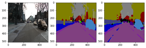 GitHub - gangesh404/Image-Segmentation-on-CamVid-Cambridge-Driving-Labeled-Video-Database ...