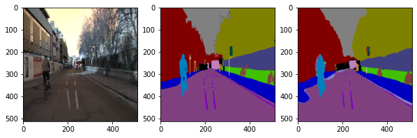 GitHub - gangesh404/Image-Segmentation-on-CamVid-Cambridge-Driving-Labeled-Video-Database ...