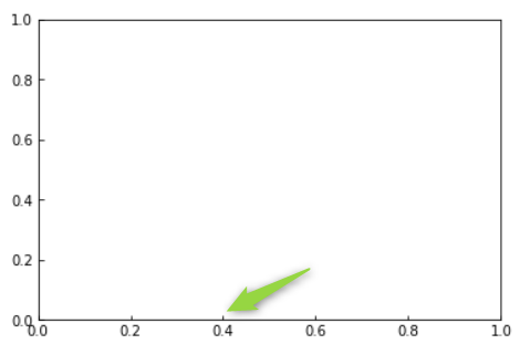 backend partially ignores "figure.figsize" in plt.rc_context in jupyter · Issue #23513 ...