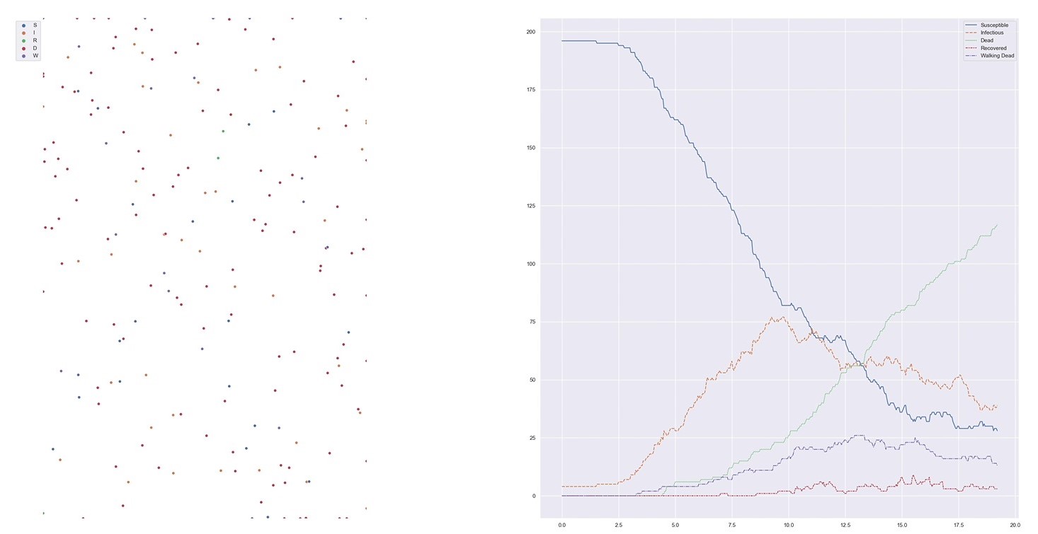 GitHub - LoPezous/zombie-SARS-CoV-2: A graph-based tunable epidemic ...