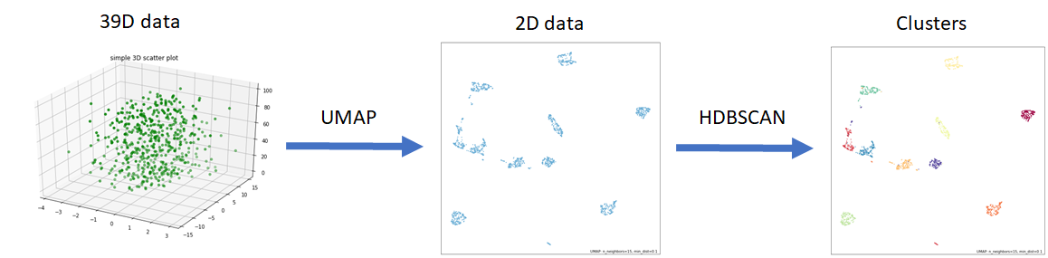GitHub - LoPezous/Super-innate-sayen: Cytof data analysis using density ...