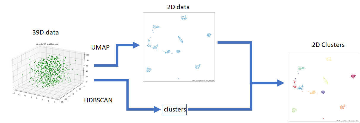 GitHub - LoPezous/Super-innate-sayen: Cytof data analysis using density ...