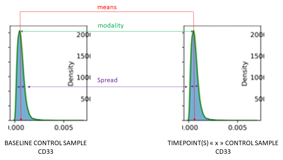 GitHub - LoPezous/Super-innate-sayen: Cytof data analysis using density based clustering and ...