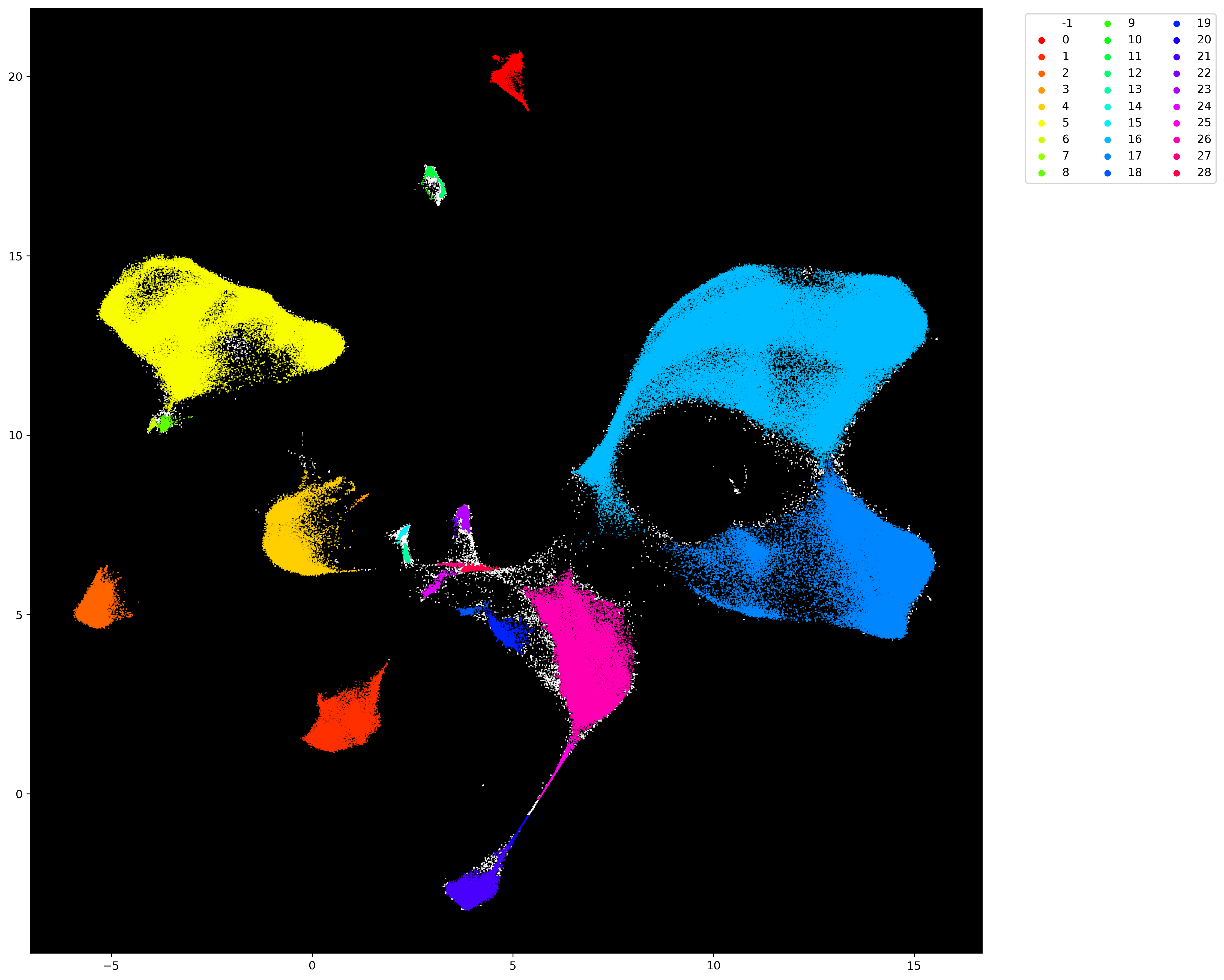 GitHub - LoPezous/Super-innate-sayen: Cytof data analysis using density based clustering and ...