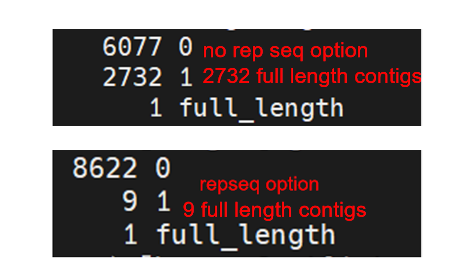 how to speed up the trust4 · Issue #149 · liulab-dfci/TRUST4 · GitHub