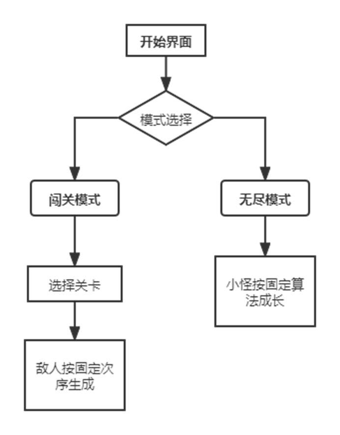 GitHub - tengsk233/TowerDefense