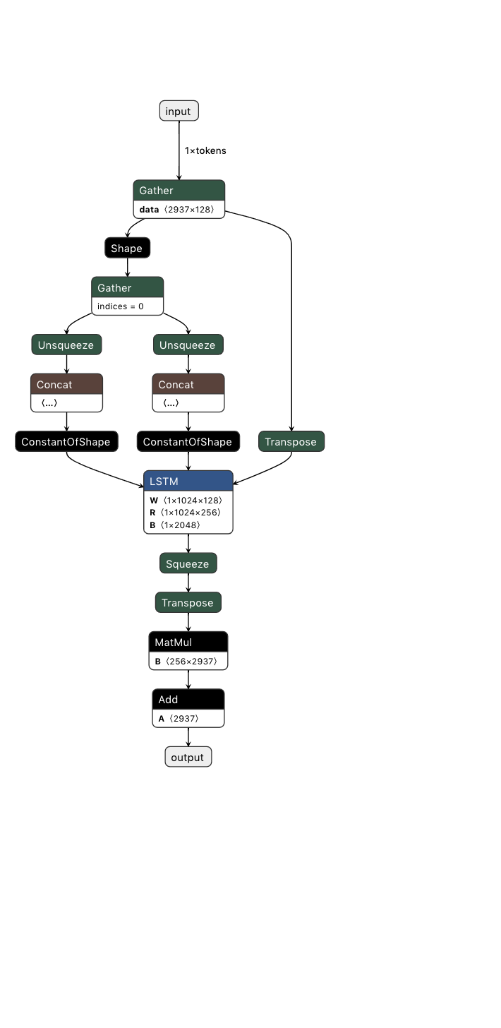 Pytorch Lstm 转onnx 再转ncnn 报错unsupported Yet · Issue 3334 · Tencent Ncnn · Github