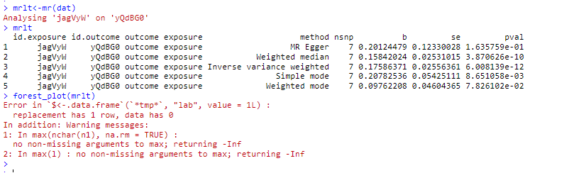 forest_plot shows error: replacement has 1 row, data has 0 · Issue #313 · MRCIEU/TwoSampleMR ...