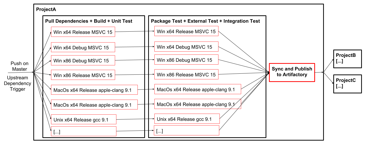 [question/feature request] Uploading packages without going through ...