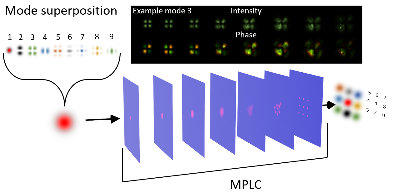 GitHub - leh115/LightSimulation