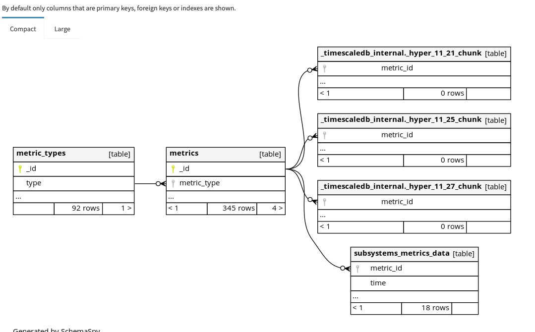 Diagram shows tables from outside requested schema · Issue #720 · schemaspy/schemaspy · GitHub