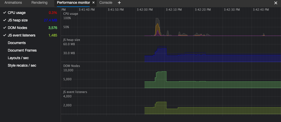 Nodes not removing when changing route if you interact with an input · Issue #12163 · vuejs/vue ...