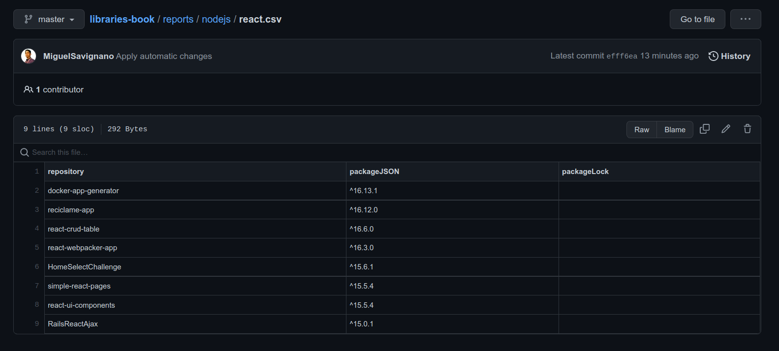 GitHub - MiguelSavignano/libraries-book: Generate reports in CSV for ...