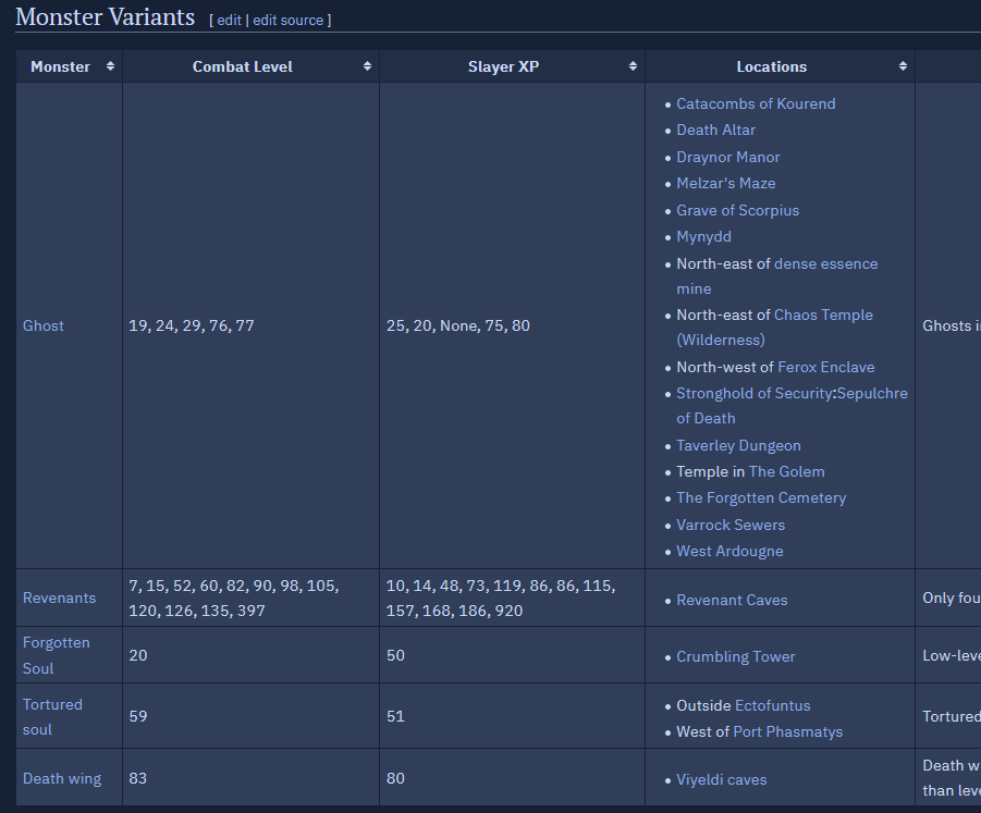Revenants not highlighted with Ghosts as Slayer task · Issue #16430 · runelite/runelite · GitHub