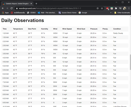 GitHub - Prin-Iamchula/Predictive-Modelling-for-Library-Occupancy: This is the dissertation of ...