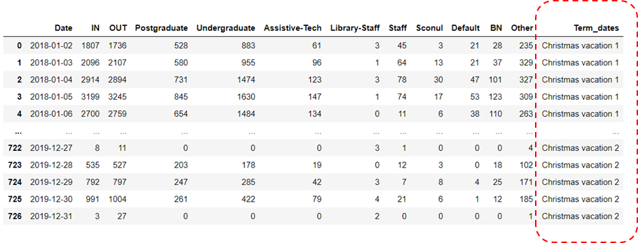 GitHub - Prin-Iamchula/Predictive-Modelling-for-Library-Occupancy: This is the dissertation of ...