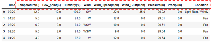 GitHub - Prin-Iamchula/Predictive-Modelling-for-Library-Occupancy: This is the dissertation of ...
