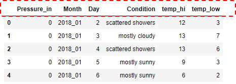 GitHub - Prin-Iamchula/Predictive-Modelling-for-Library-Occupancy: This is the dissertation of ...