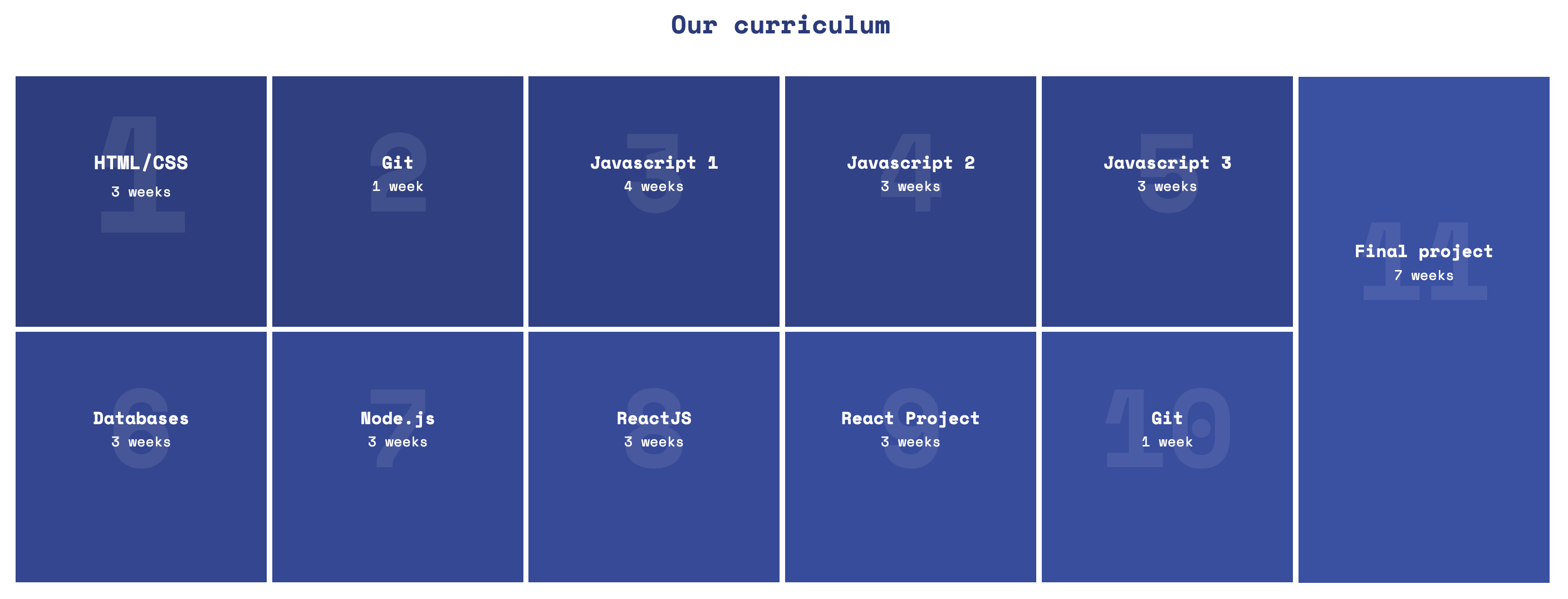 GitHub - HackYourFuture-CPH/curriculum: Overview of the different ...