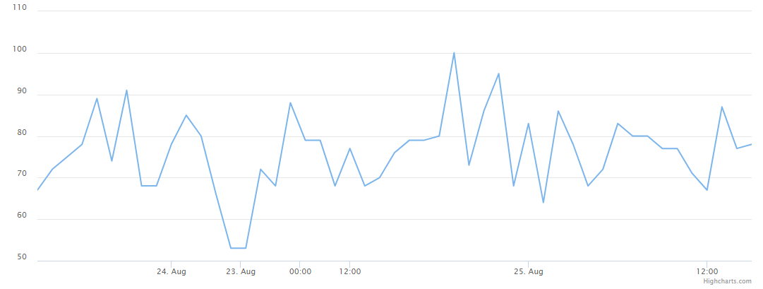 Bugregression Stockchart Displaying Datetime In Incorrect Order On Axis When Using Min And 6557